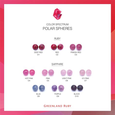 The Greenland Ruby Grading Process Greenland Ruby