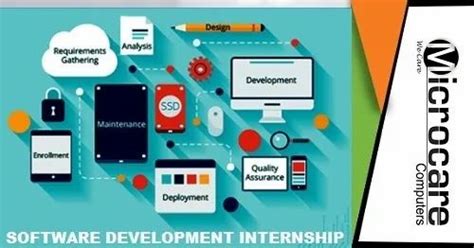 C C Java Dot Net Php Python Android Database Training At Rs 2000