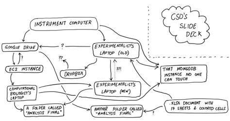 deep origin on linkedin deep origin data hub building frictionless