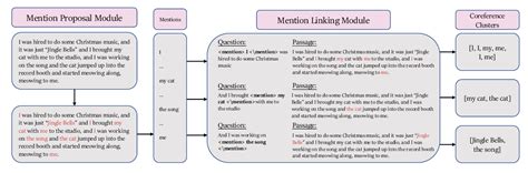 Acl2020 A Span Based Linearization For Constituent Trees