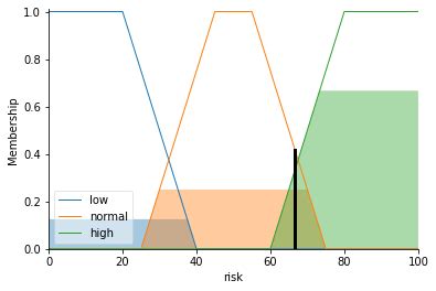 GitHub Sookchand Fuzzy Logic Risk Assesment