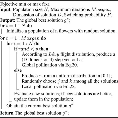 Flowchart Of Parameters Optimisation By Using The Fpa Algorithm
