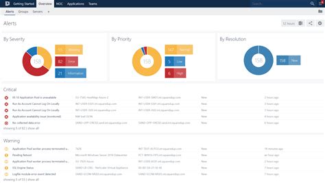 10 Reasons Why Scom 2022 Needs Squaredup Squaredup Ds