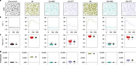 Testing For Spatial Randomness A Representative Simulated Data Of