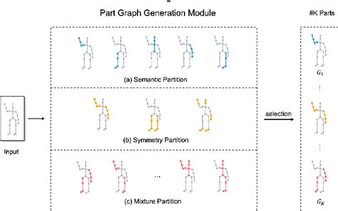 Figure 3 From Part Aware Prototypical Graph Network For One Shot