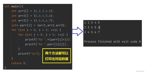 指针类型与操作详解 Csdn博客