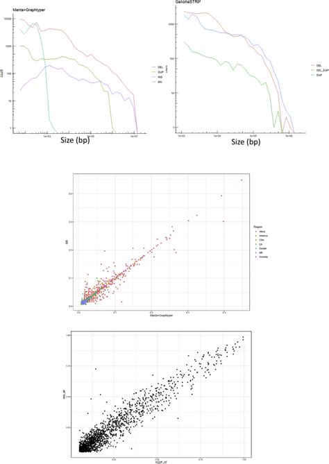 Population Structure Stratification And Introgression Of Human