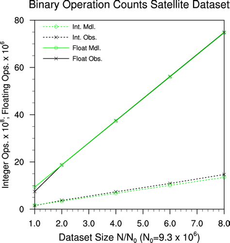 Re Markers In Xy Plot Legend From Adam Phillips On 2006 05 24 Ncl