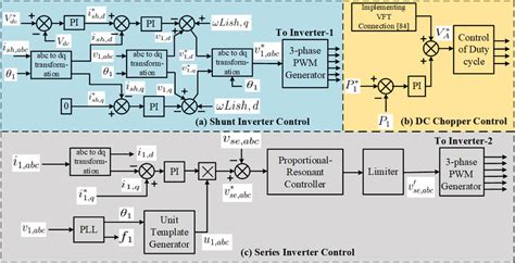 control scheme of the proposed vft configuration for independent