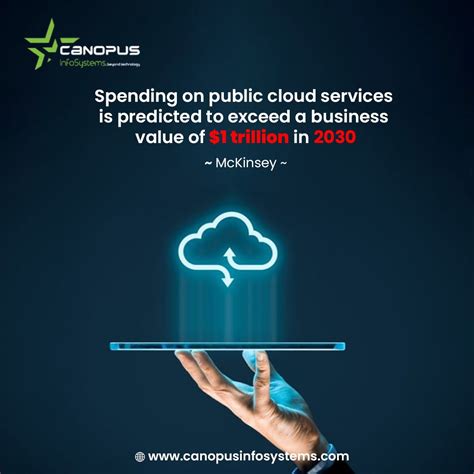 Canopus Infosystems Pvt Ltd On Linkedin Cloudcomputing Cloud