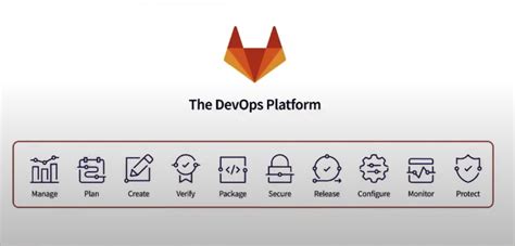 Gitlab Cicd For Beginner