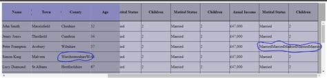 Table Column Width Not Adjusted To Content Size Html And Css