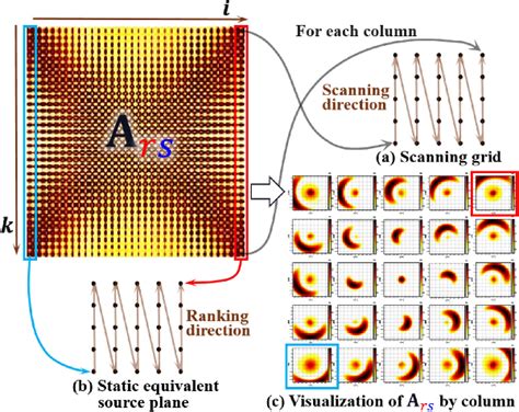 Figure 3 From A Separation Based Localization Method Between Rotating