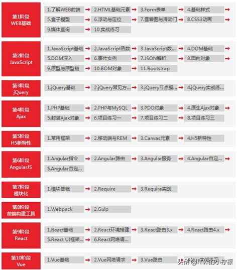 「知識點」：python、java、web視頻教程整理 每日頭條