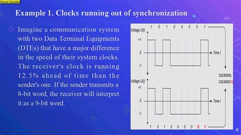 dcom bit synchronization youtube