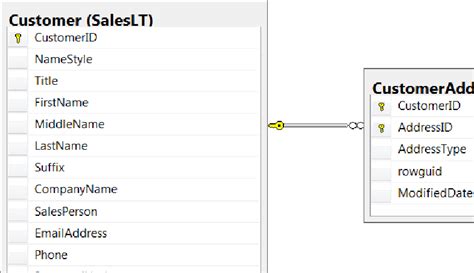 Spark Rdds Vs Dataframes Vs Sparksql Part 2 Working With Multiple