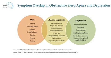 The Link Between Obstructive Sleep Apnea And Depression