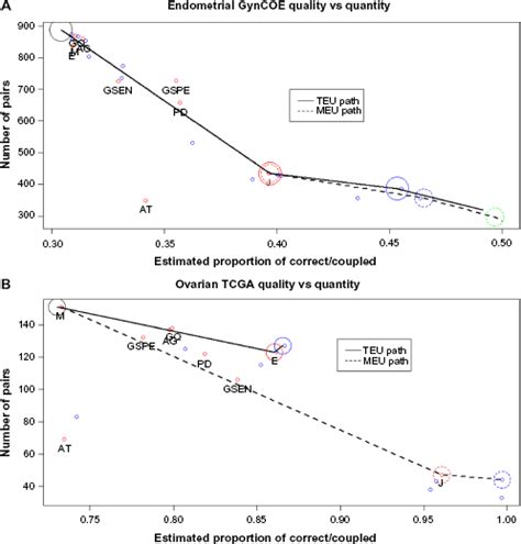 Quality Versus Quantity For Probeset Filtering Example Download