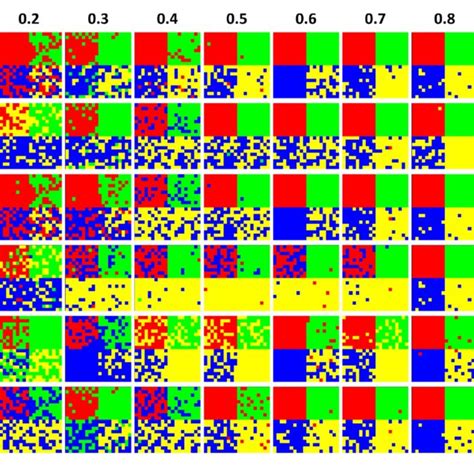 Clustering Results For The First Simulation Each Row Is The Download Scientific Diagram
