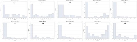 proc logistic with too many zeroes sas support communities