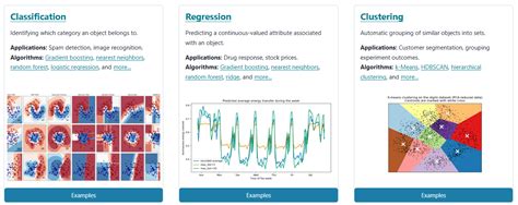 机器学习（1）sklearn的介绍和六个主要模块、估计器、模型持久化sklearn模块 Csdn博客