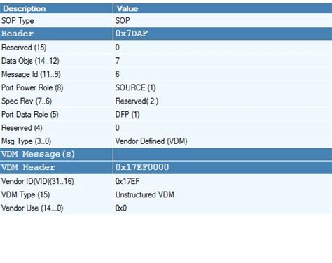 TPS65987D Differences Between 2 Firmwares Interface Forum Interface TI E2E Support Forums
