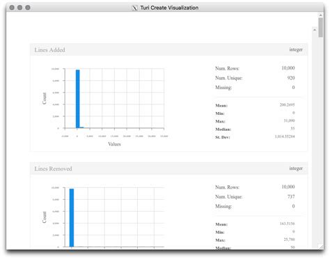 font used in linux visualization looks very different than on macos