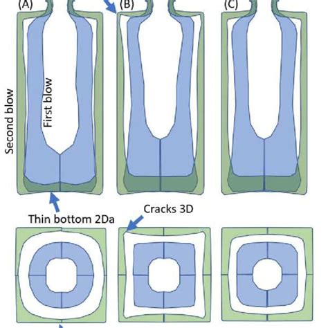 Schematic Representation Of Iterations Required To Obtain The Right