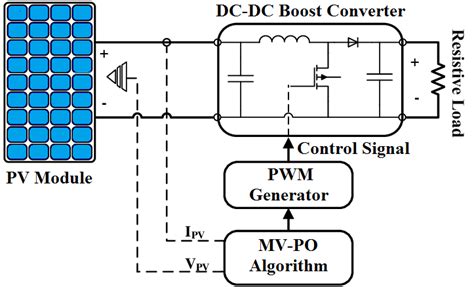 schematic diagram of pv system with mpp tracker download scientific
