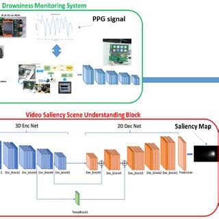 The Overall Scheme Of The Proposed Pipeline Download Scientific Diagram