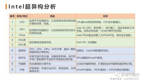 软硬件融合：面向复杂系统的通用超异构计算 知乎