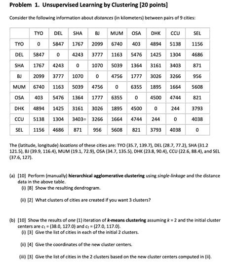 Problem 1 Unsupervised Learning By Clustering 20