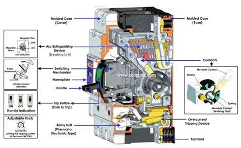 √ Pengertian Mccb Fungsi Cara Kerja Aplikasi And Perbedaan Lengkap
