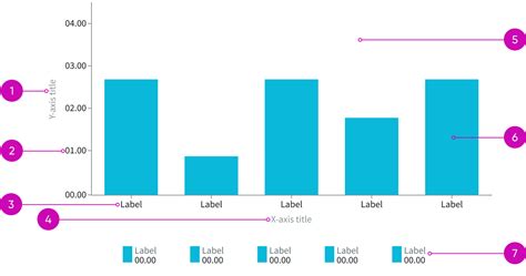 Now Vis Bar Wrapper Horizon Design System