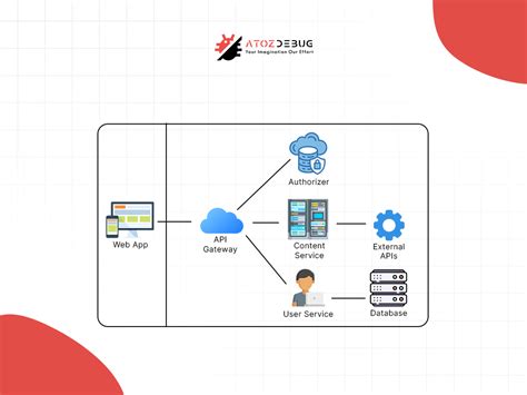 how serverless computing revolutionizes modern applications atozdebug