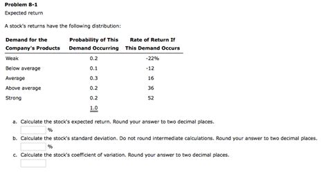 Solved Expected Return A Stock S Returns Have The Following Chegg