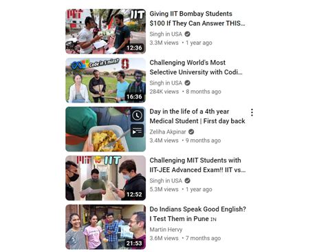 How The Youtube Algorithm Works Beginners Guide