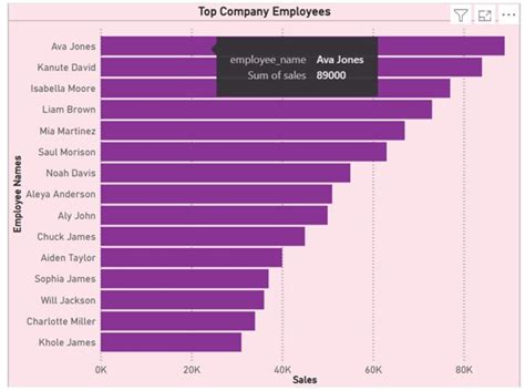 Cleanup Text Data In Power BI Reports And Charts For Improved Analysis