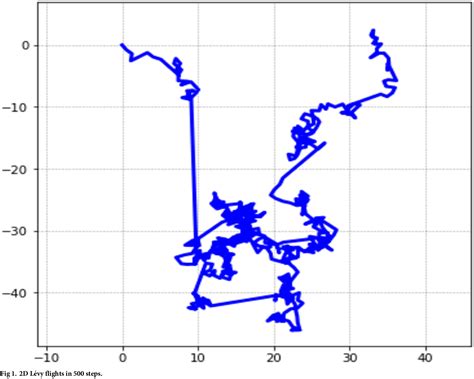 Figure 1 From Baos Cnn A Novel Deep Neuroevolution Algorithm For Multispecies Seagrass