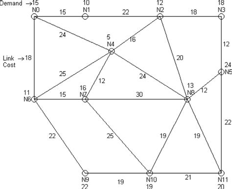 Case Study A 12 Node Example P Median Problem Download Scientific