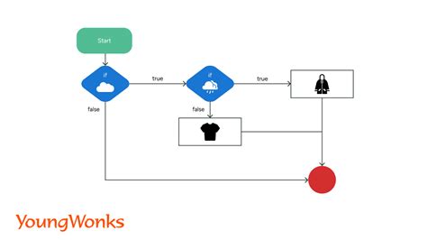 How To Use Python If Else Statements