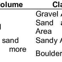 Classification Of Sediments Based On Sediment Volume Download Scientific Diagram