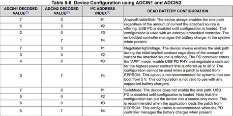 Tps25751 Proper Device Configuration For Dead Battery Configuration