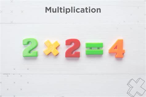 Multiplication Definition Structure And Skills