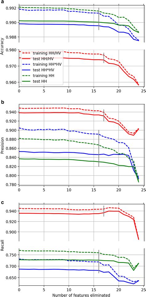 Method For Detection Of Leads From Sentinel 1 Sar Images Annals Of