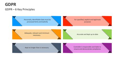 GDPR Template for PowerPoint and Google Slides - PPT Slides