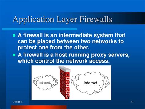 Ppt Application Layer Security Protocols Powerpoint Presentation