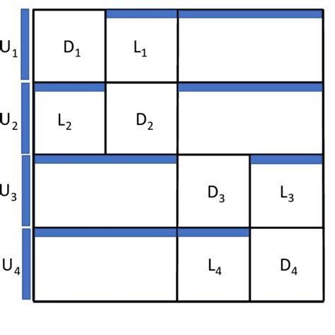 hss matrix after all four row leaves have been compressed with the low