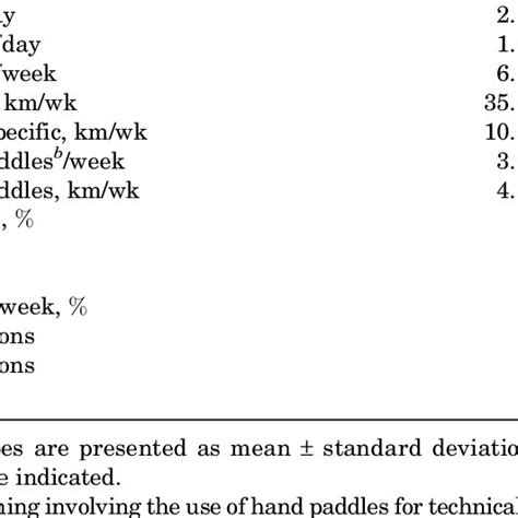 A Type I Scapular Dyskinesis B Type Ii Scapular Dyskinesis C