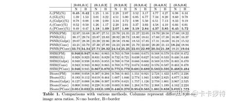 详解partial convolution （二） 图像修复领域经典之作 pytorch模型搭建，训练细节及实验效果 知乎